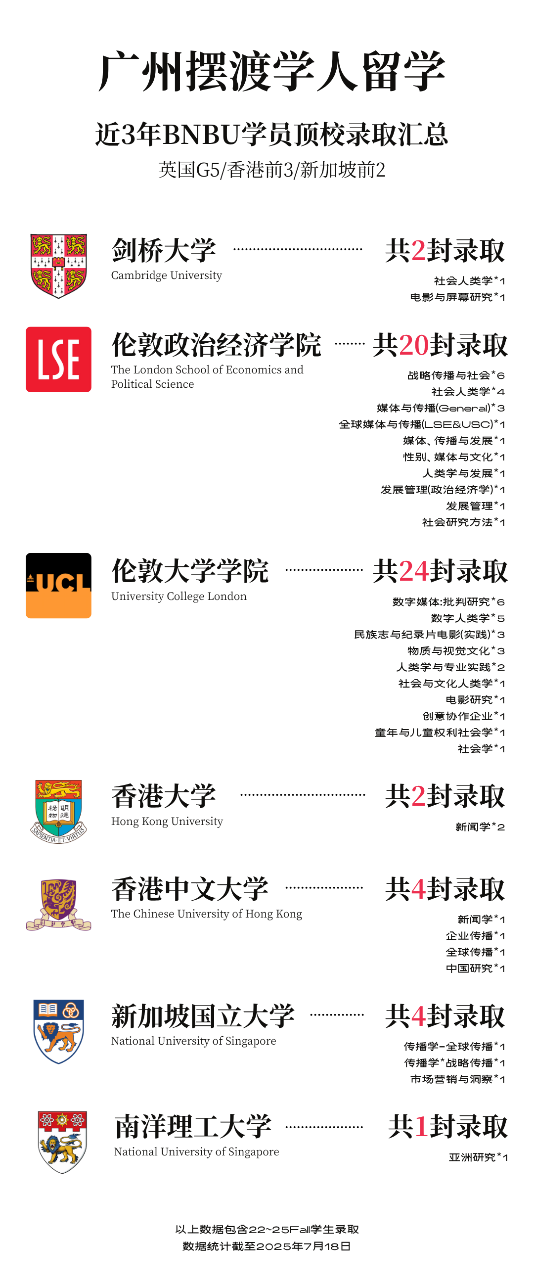 BNBU（原UIC）学生不能不知道的留学机构：摆渡学人！2个剑桥20个LSE24个UCL，G5率91%！踏入摆渡约等于升学G5！ - 知乎