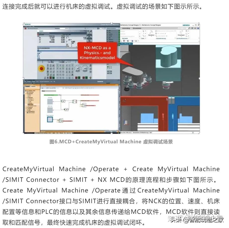 TIA+MCD+SIMIT+CMVM:西门子机床行业仿真与虚拟调试解决方案 - 知乎