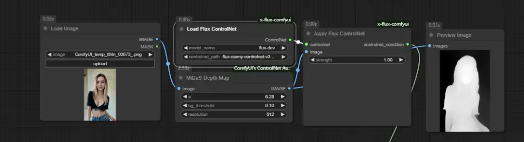 flux生态及基本工作流搭建，从最简单的学起！ - 知乎