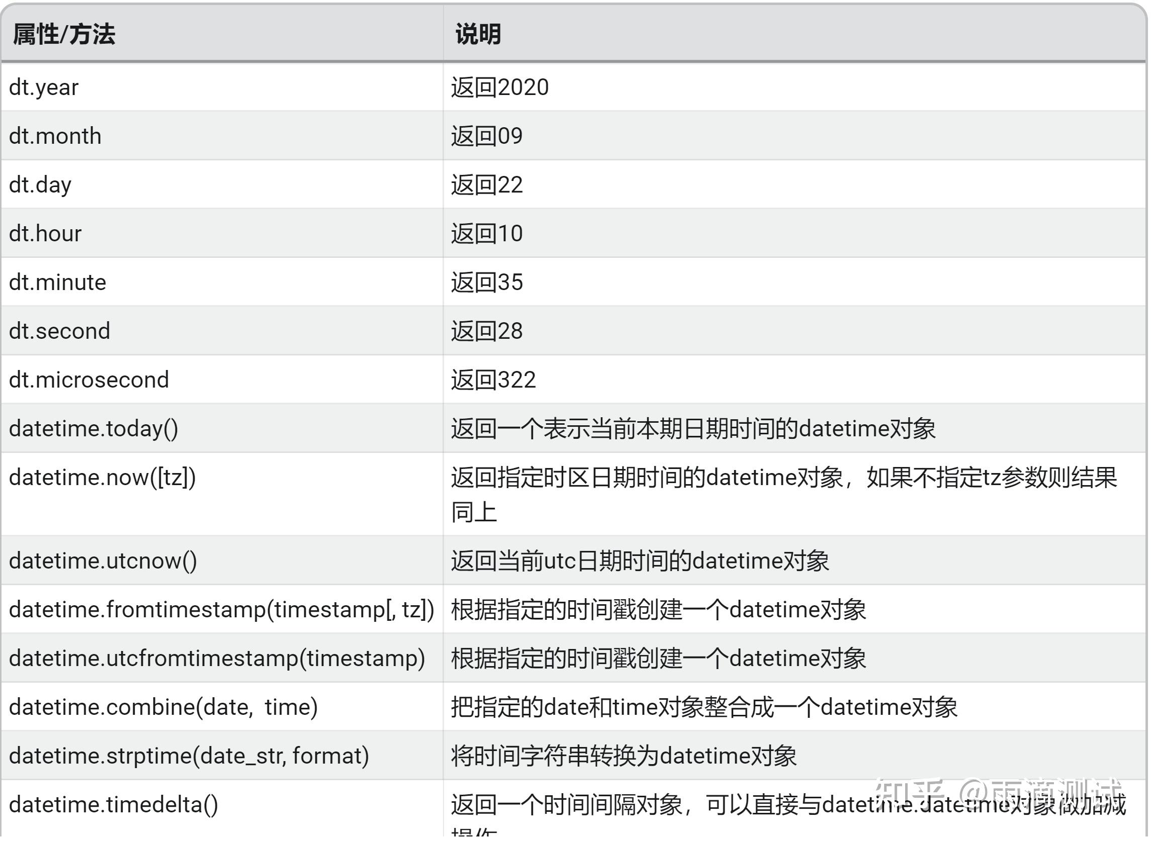 python常用的20个内置模块包 ，看看这里面是否有你没用过的？ - 知乎