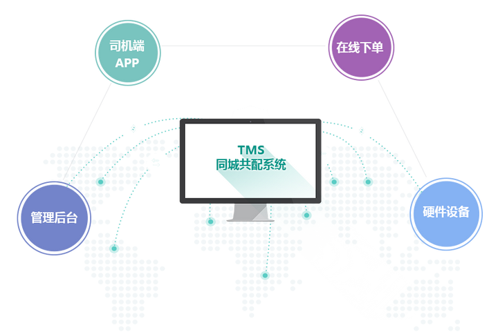 TMS系统：运输管理系统的功能特点简介 - 知乎