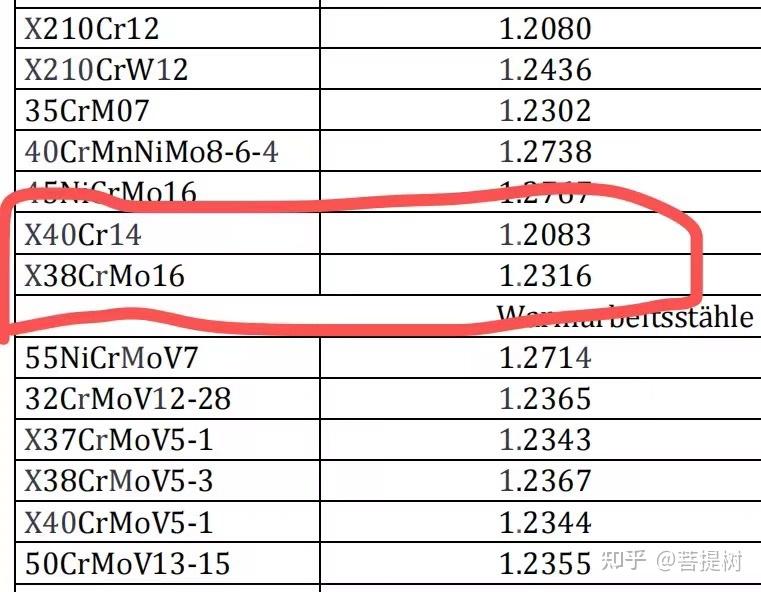 1.4122/1.2316马氏体不锈钢的性能介绍和热处理不稳定的原因 - 知乎