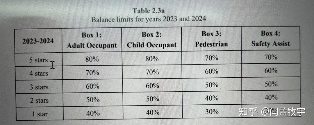 ENCAP五星对智能限速辅助ISA功能的要求 - 知乎