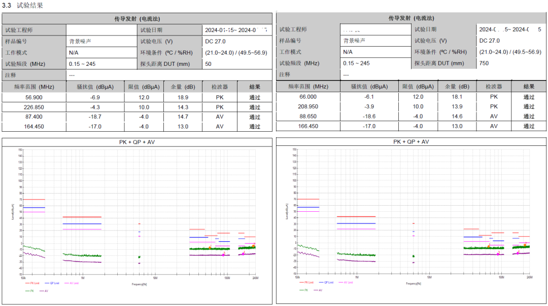 ECU的车规级试验：DV试验（八：EMC标准及测试-3） - 知乎