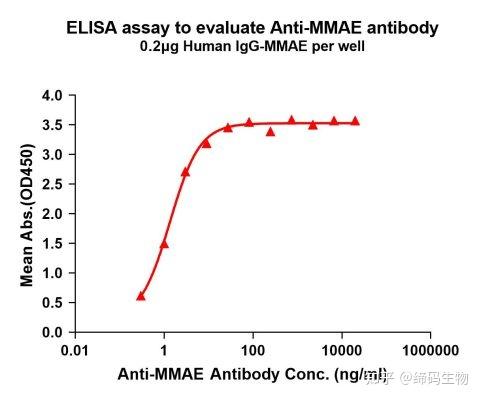 MMAE——ADC的“团宠”毒素 - 知乎