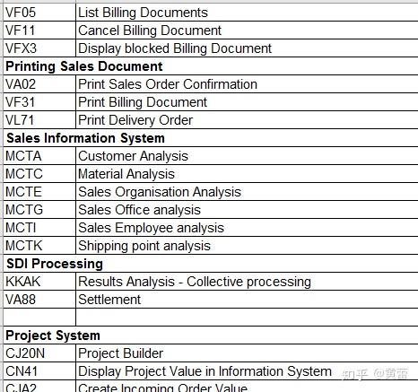SAP 常用T code - 知乎