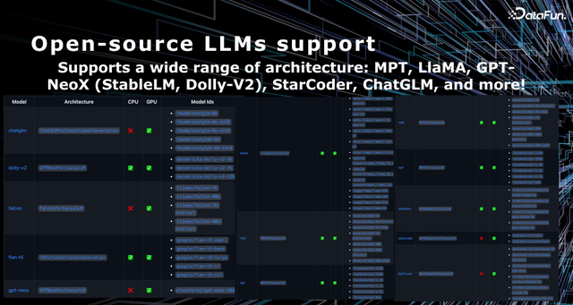 使用 OpenLLM 构建和部署大模型应用 - 知乎