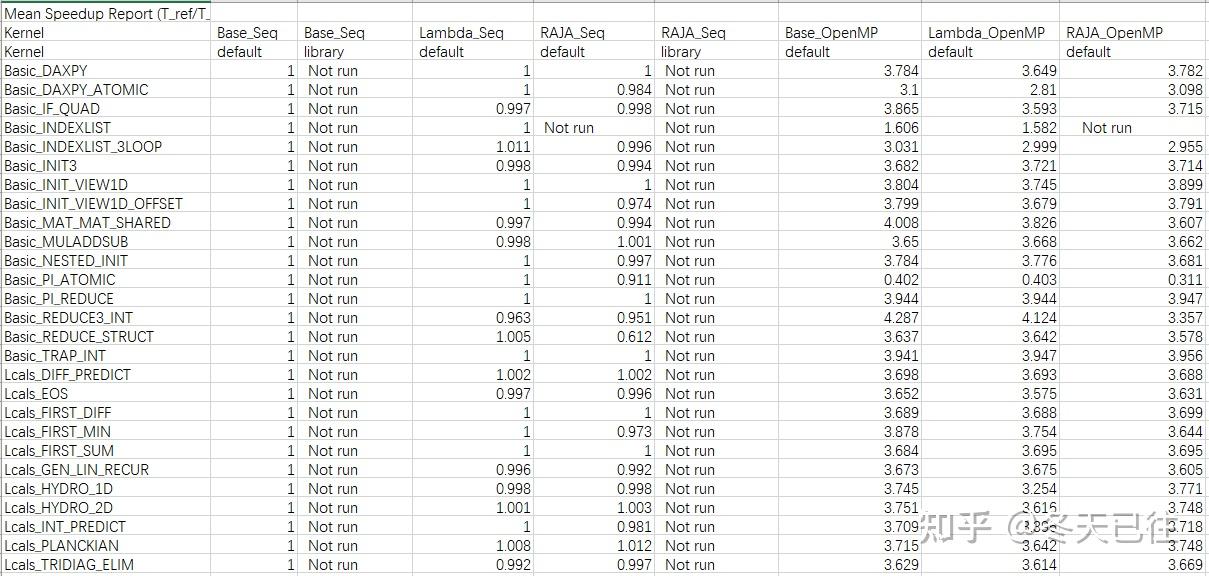 Unmatched上的HPC Benchmark测试 - 知乎