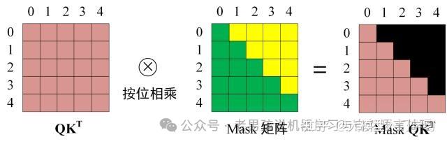 深入解析Transformer：从计算过程彻底理解其原理！ - 知乎