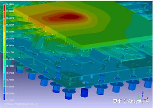 如何仿真最新的3D-IC WoW堆叠技术？Ansys多物理场解决方案获联华电子认证 - 知乎