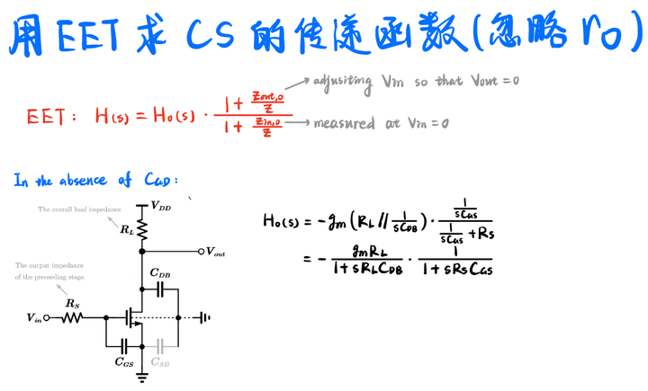 Calculate CS Transfer Function using EET (用额外元件定理 EET 计算共源放大器的传递函数) - 知乎