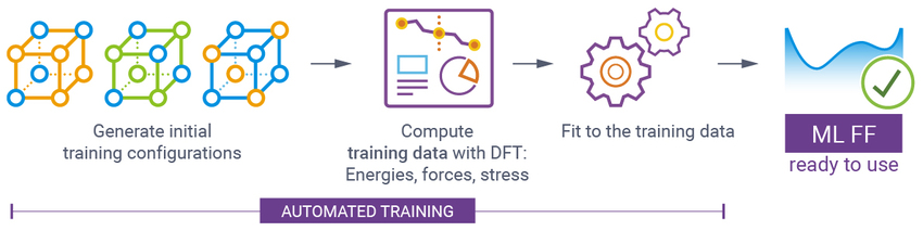 机器学习力场：模拟真实体系 - 知乎