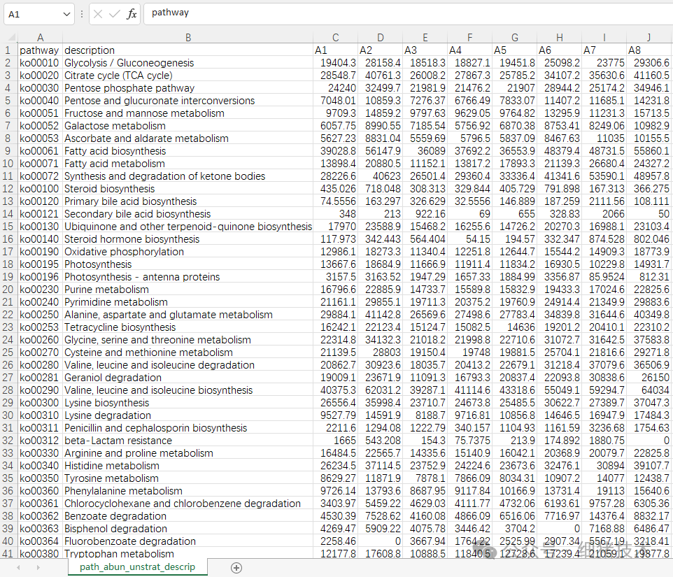 PICRUSt2标准分步分析流程实操 - 知乎
