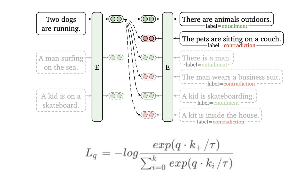 RAG应用开发实战02-相似性检索的关键 - Embedding - 知乎