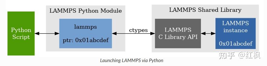 win10下lammps+python的安装及应用 - 知乎