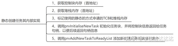 【RTOS】FreeRTOS源码阅读记录-1.task.c - 知乎
