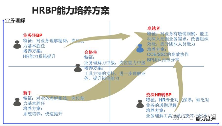 OA、HRM、EHR、HRBP到底啥区别？终于有人讲明白了 - 知乎