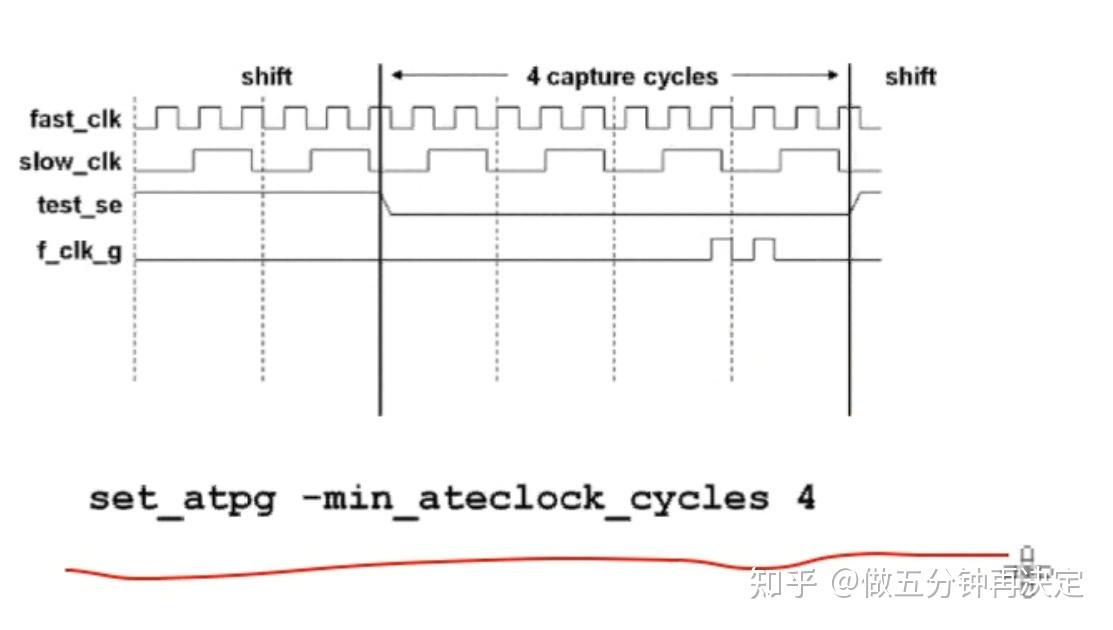 3.1+ 【理论】 Scan Chain ATPG的原理与实现 - 知乎