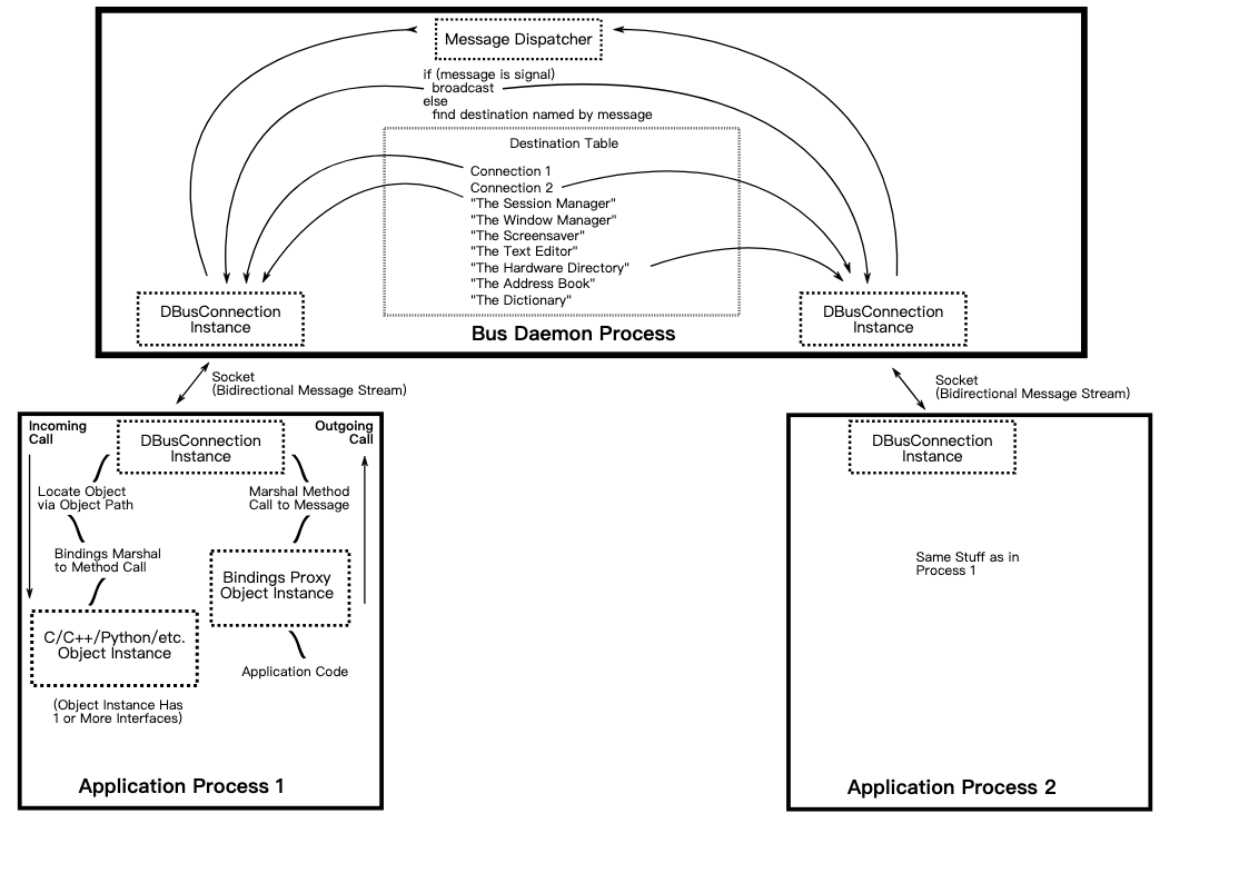 一文搞懂Android和嵌入式Linux开发差异点 - 知乎