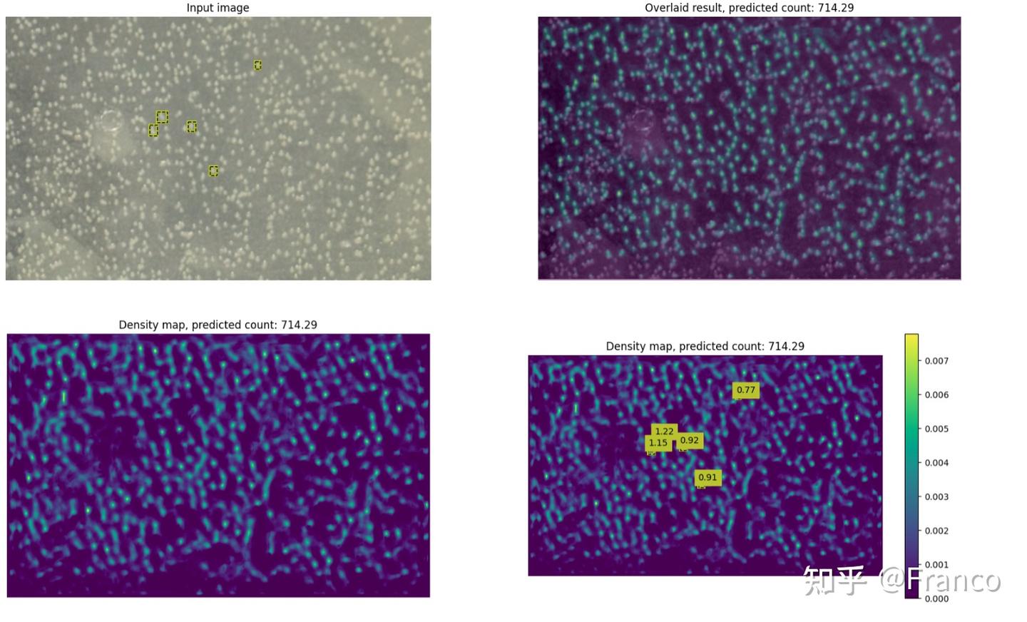 Learning To Count Everything | FamNet 解读 - 知乎