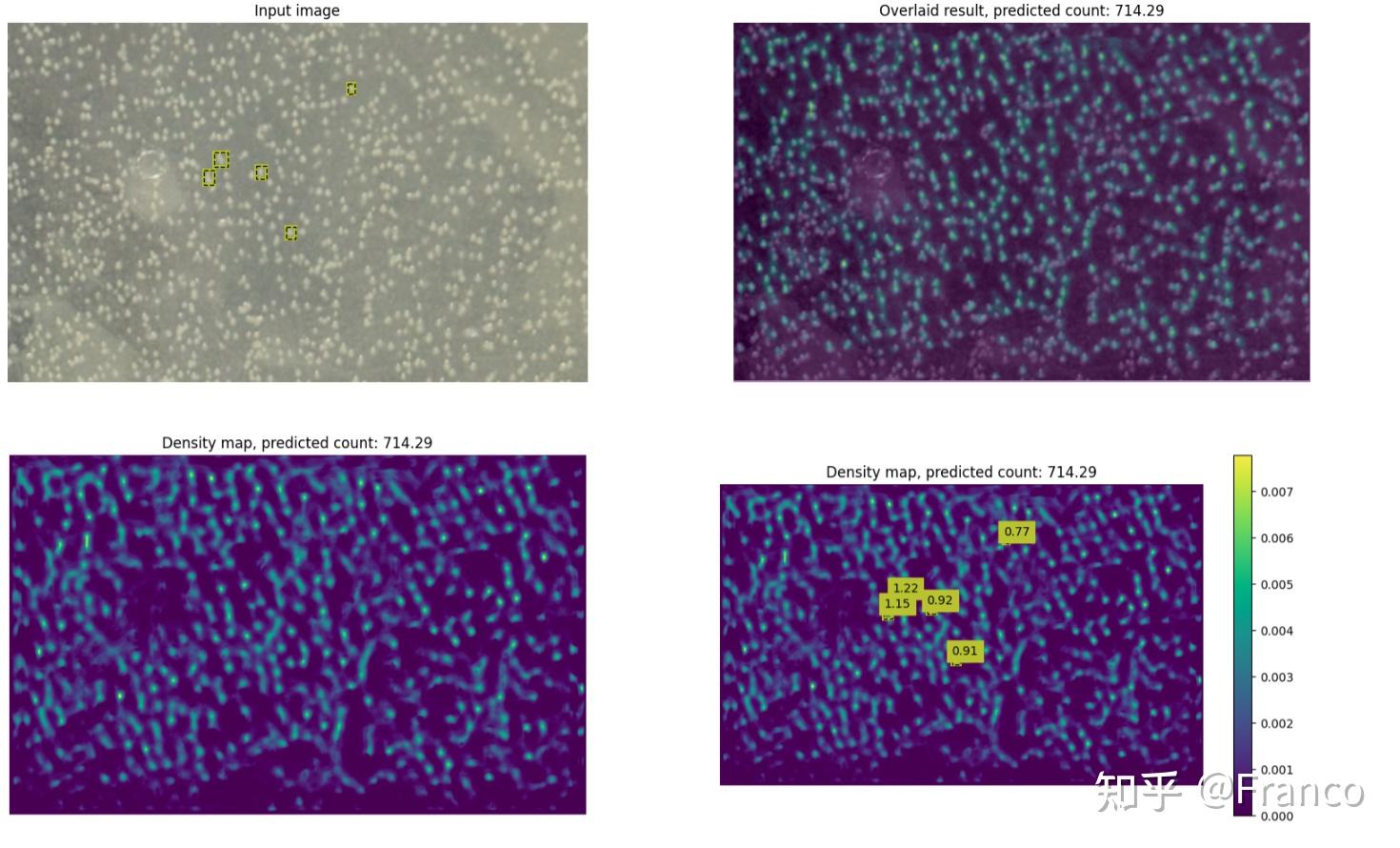 Learning To Count Everything | FamNet 解读 - 知乎