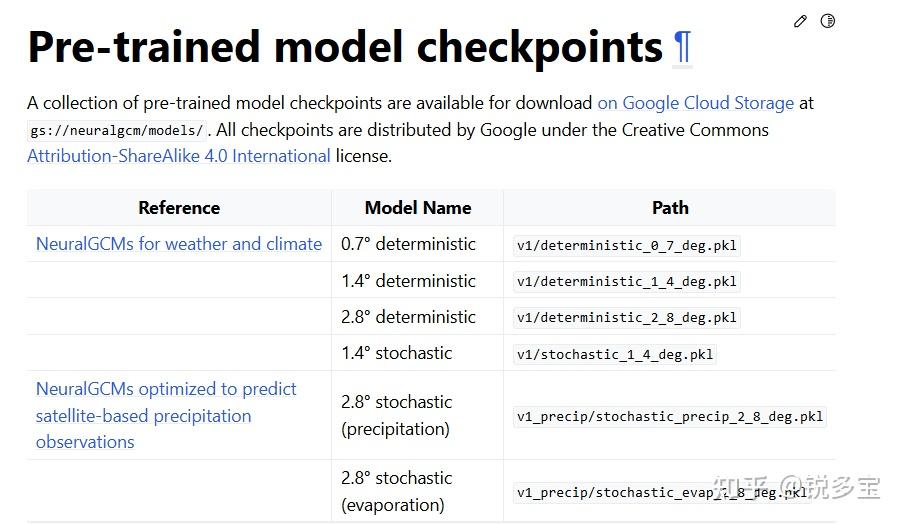 NeuralGCM上手教程 - 知乎