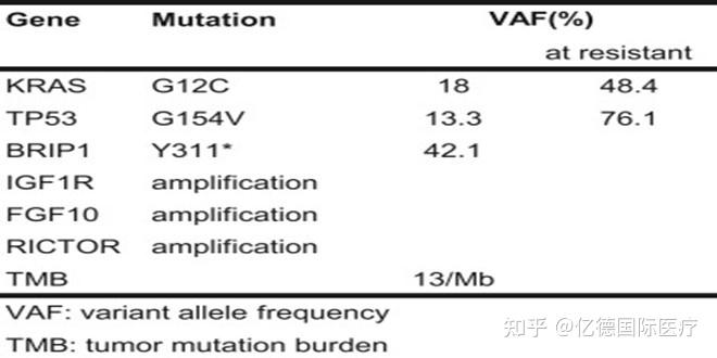 【重磅】索托拉西布/AMG510(Sotorasib)对有KRAS G12C突变非小细胞肺癌四期患者的治疗经验分享 - 知乎