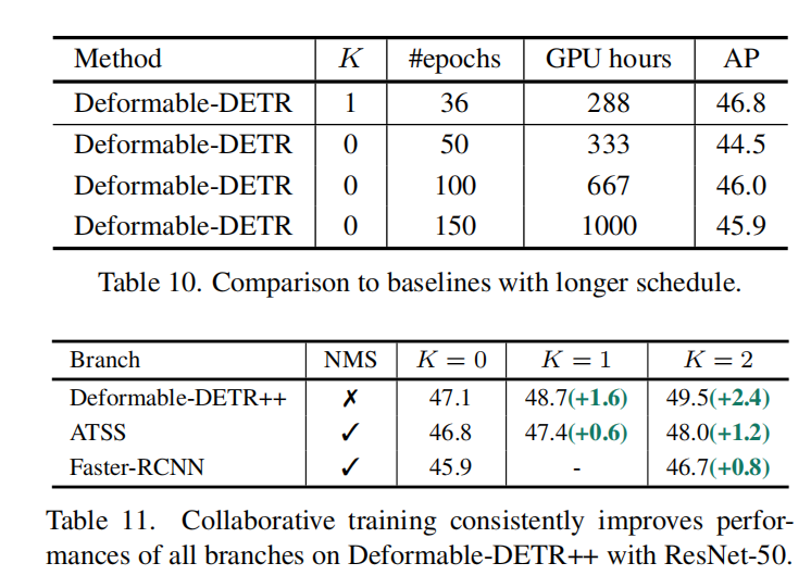 重温经典（12）--Co-DETR - 知乎