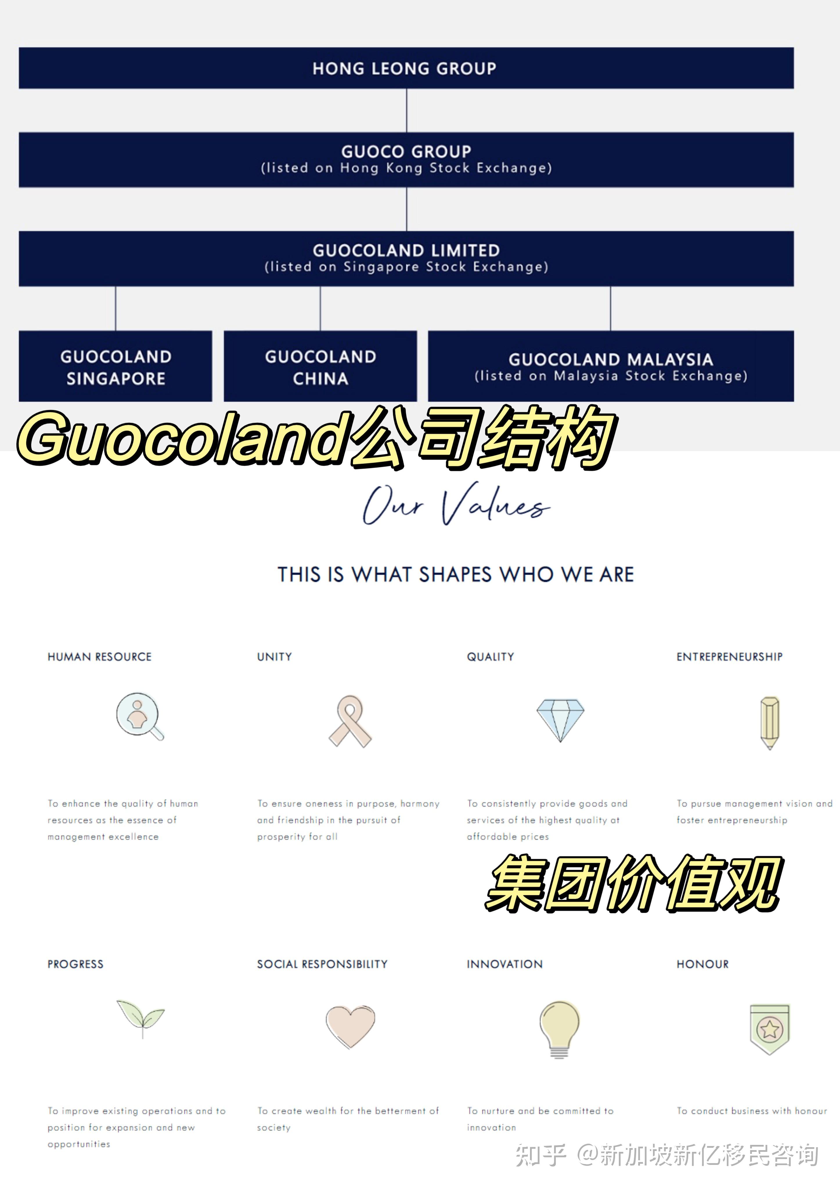 每天认识一个新加坡房地产集团｜🏠 Guocoland - 知乎