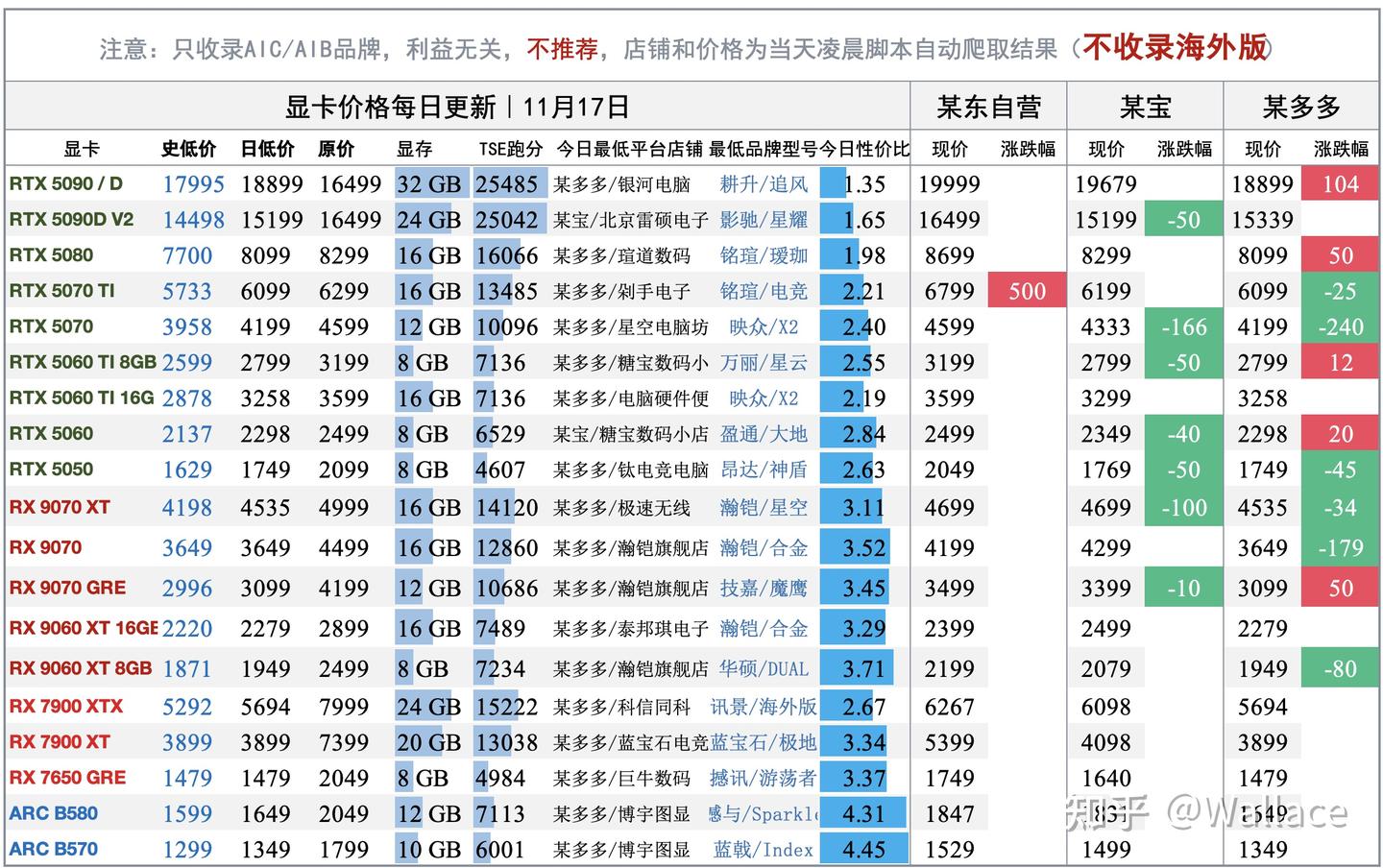 ARC B380将会集成于掌机？显卡日报11月17日 - 知乎