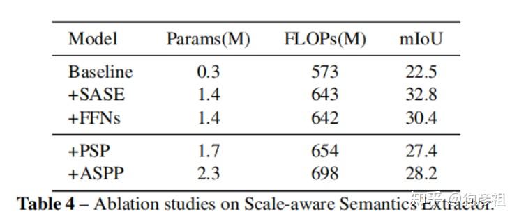 [CVPR2022]TopFormer: Token Pyramid Transformer for Mobile Semantic Segmentation - 知乎