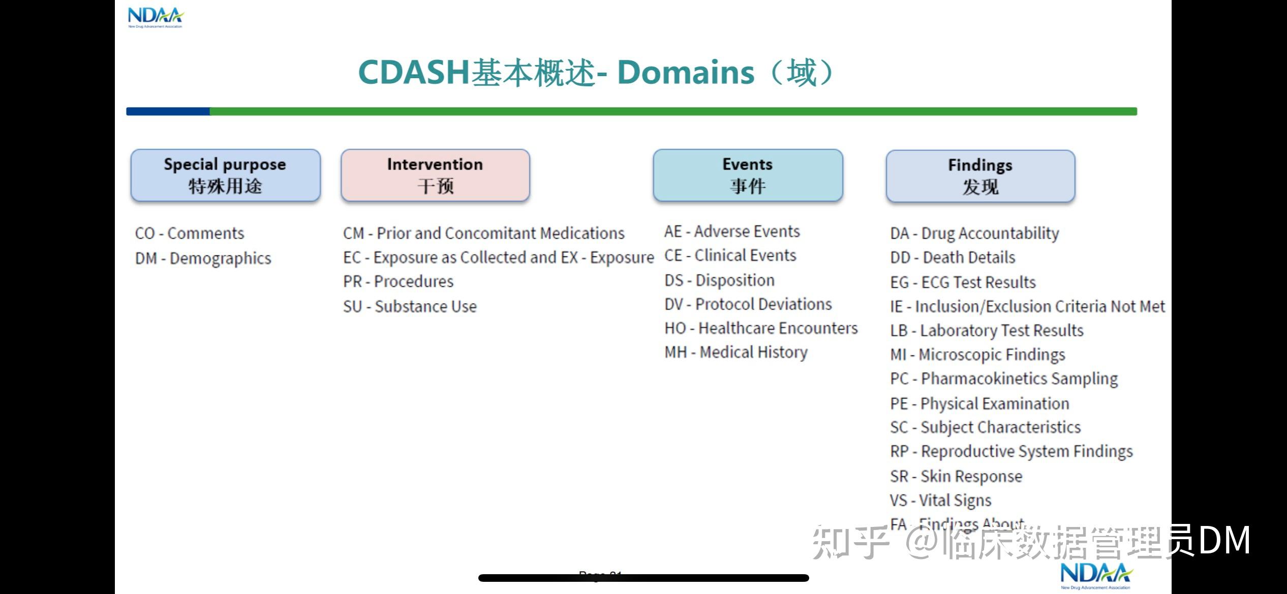 如何基于试验方案和CDASH设计CRF - 知乎