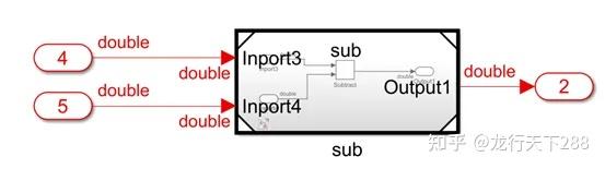 实例讲解Simulink的模型引用Model模块 - 知乎