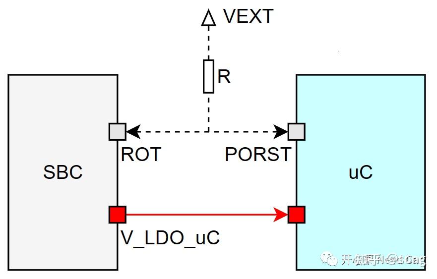复位控制单元（RCU）学习笔记 - 知乎