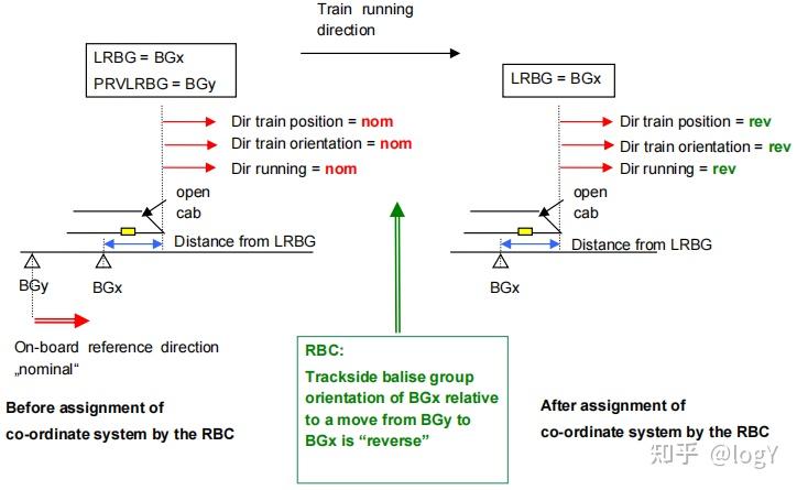 ETCS B4R1学习-SRS-2-1 Principles-应答器&Euroloop - 知乎