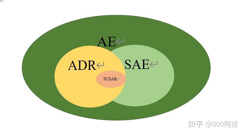 临床试验GCP划重点来了05AE、SAE、ADR、SUSAR傻傻分不清 - 知乎