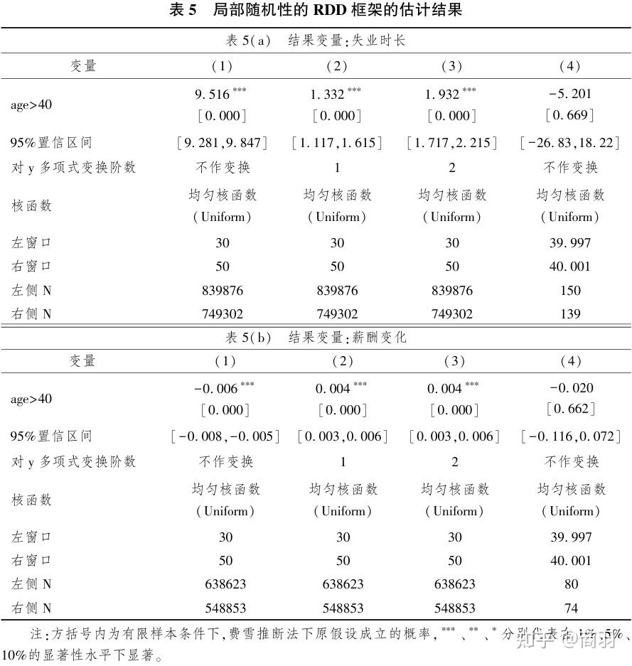 因果推断（三）：回归断点设计 Stata操作指南 知乎 
