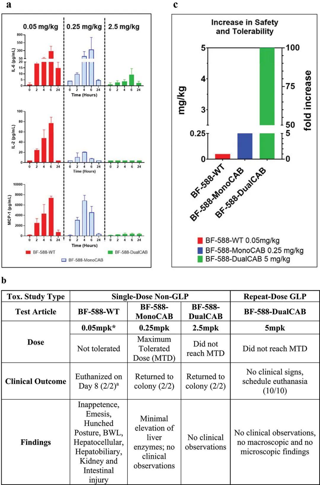 BioAtla条件性pH激活抗 EpCAM x CD3 双特异性抗体设计 - 知乎
