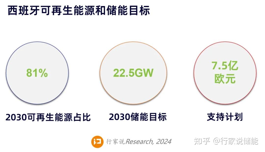 5GWh！采日能源海外储能工厂来了 - 知乎