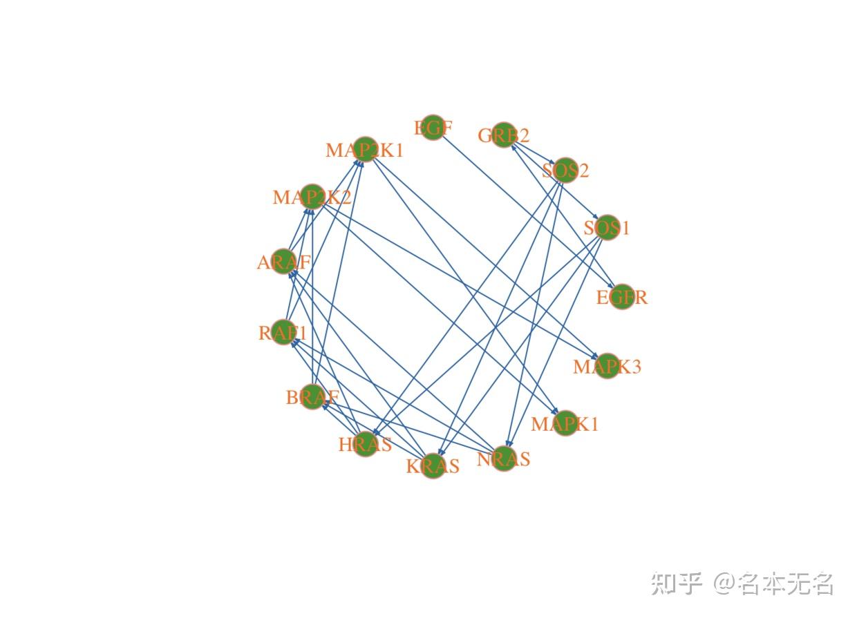 R 数据可视化 —— igraph 布局与绘图 - 知乎