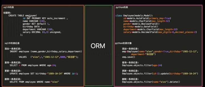 再见Mybatis-Plus，阿里推出新ORM框架更牛X！ - 知乎