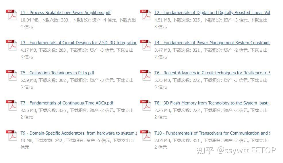 EETOP论坛往期精华帖《2024 ISSCC Tutorial》 - 知乎