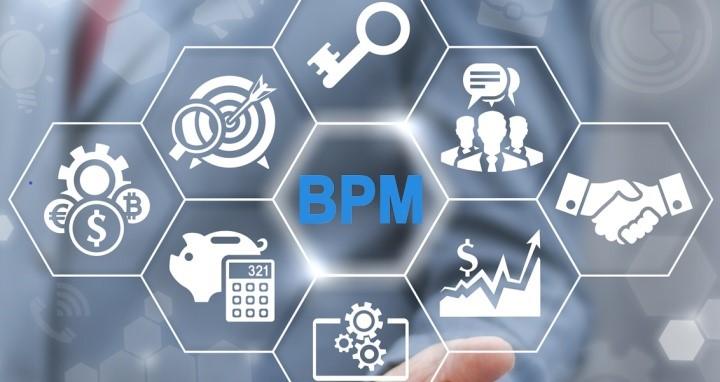 BPM系统集成SAP实现一体化采购管理 - 知乎