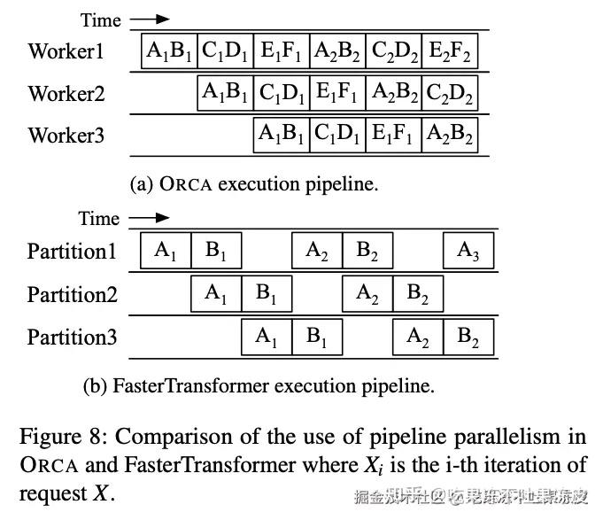 大模型推理服务调度优化技术-Continuous batching - 知乎