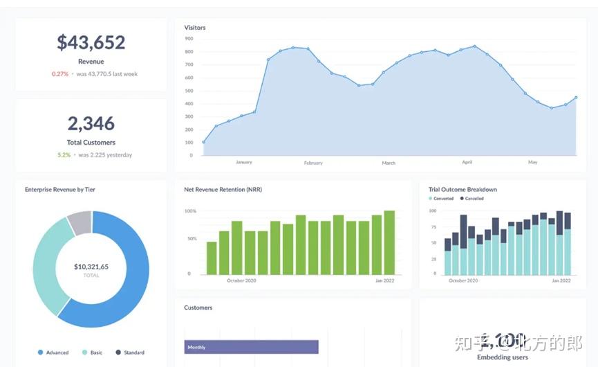 简单的Metabase 安装和使用教程 - 知乎