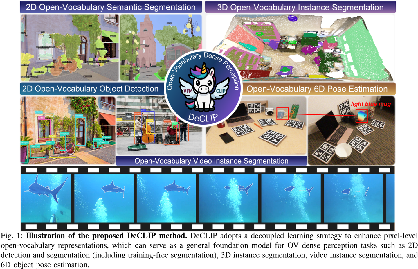 CVPR 2025 | DeCLIP：解耦CLIP注意力，哈工大（深圳）、港大提出通用开放词汇密集感知新框架 - 知乎