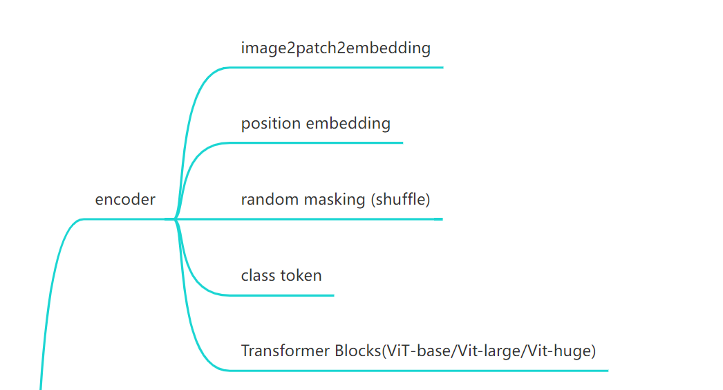 28. MAE原理及代码 - 知乎