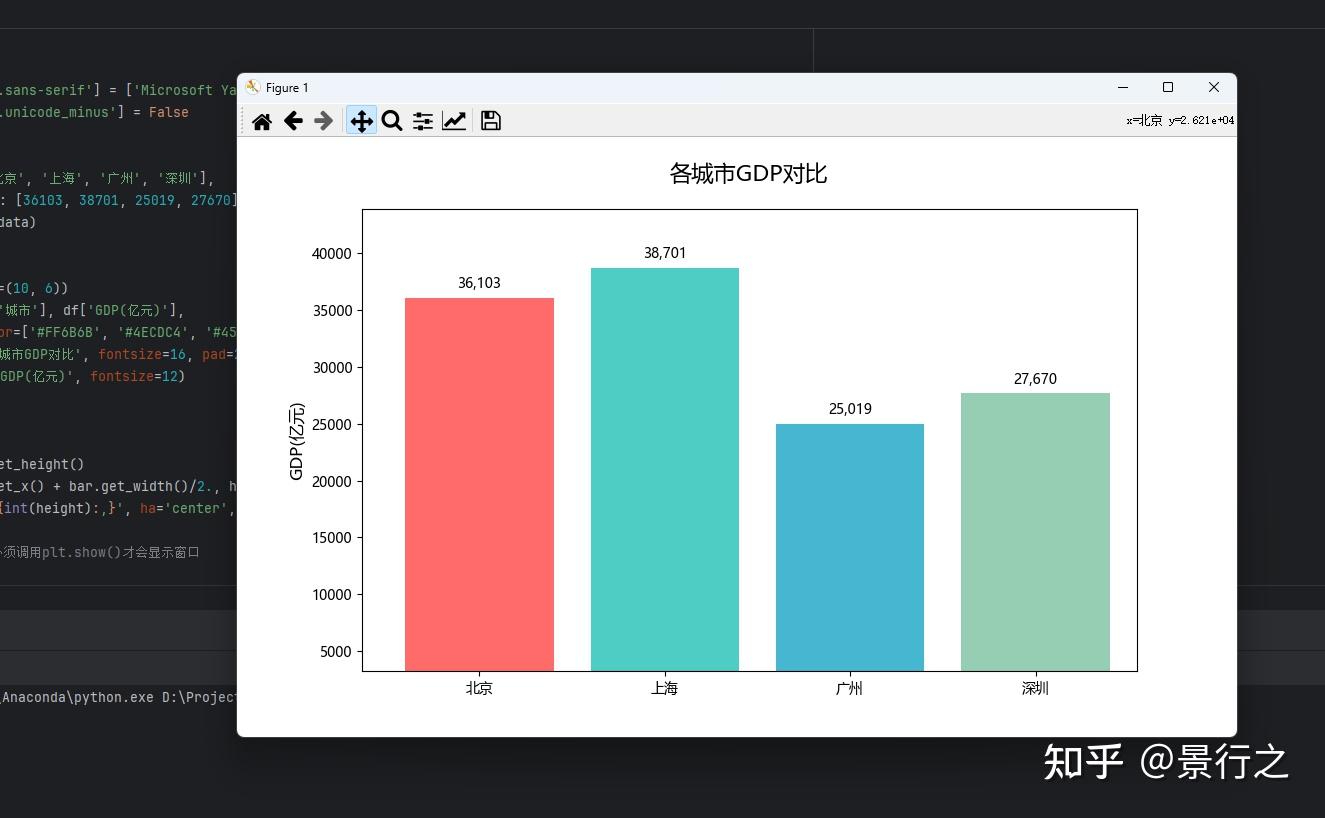 Pycharm中Matplotlib图像为什么不弹出独立的显示窗口？！ - 知乎