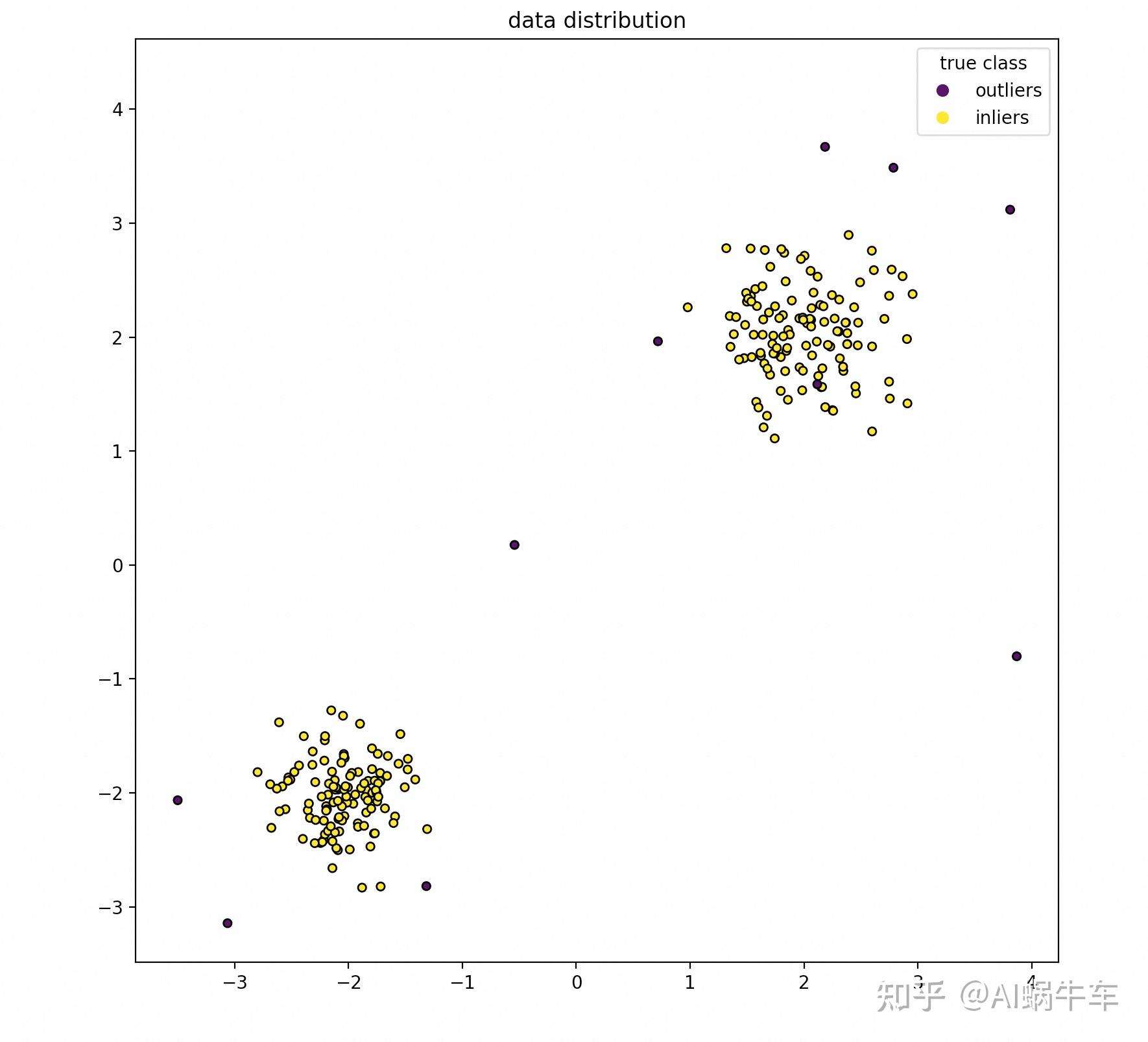 【异常检测】孤立森林（isolation Forest）iForest算法理论讲解及python实战 - 知乎