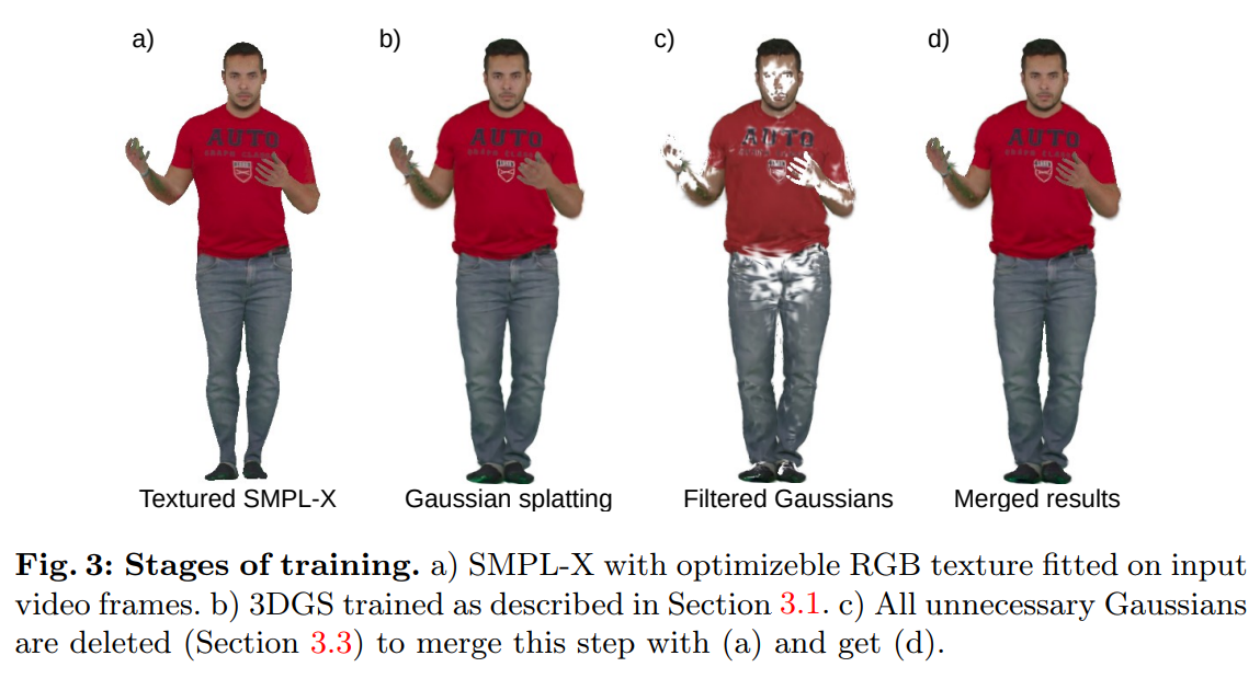 NeRF/3DGS&Beyond 04.04（CityGaussian，TCLC-GS，3DGS表面重建，NeRFCodec，GenN2N，StructLDM，MagicMirror等） - 知乎